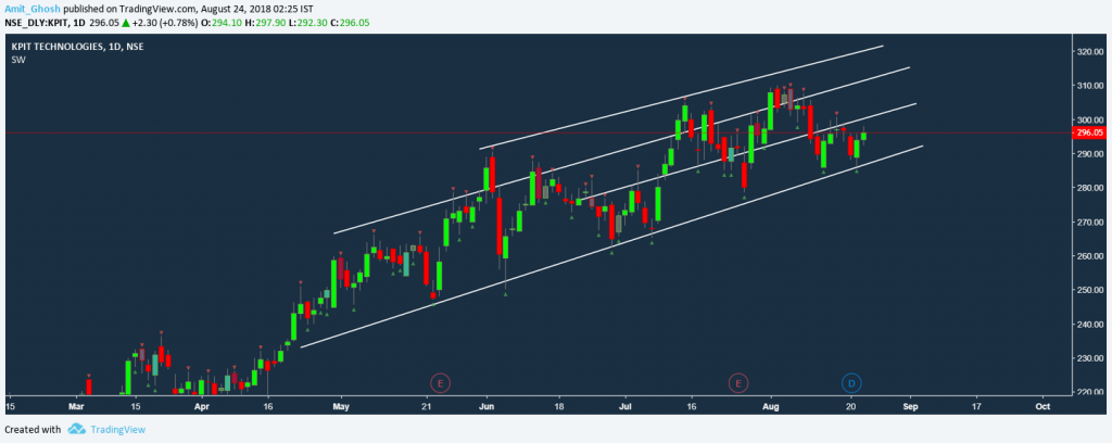 Intraday Strategy: Different Compression Patterns - Unofficed
