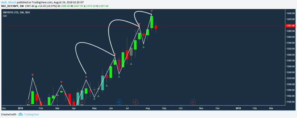 Intraday Strategy: Different Compression Patterns - Unofficed