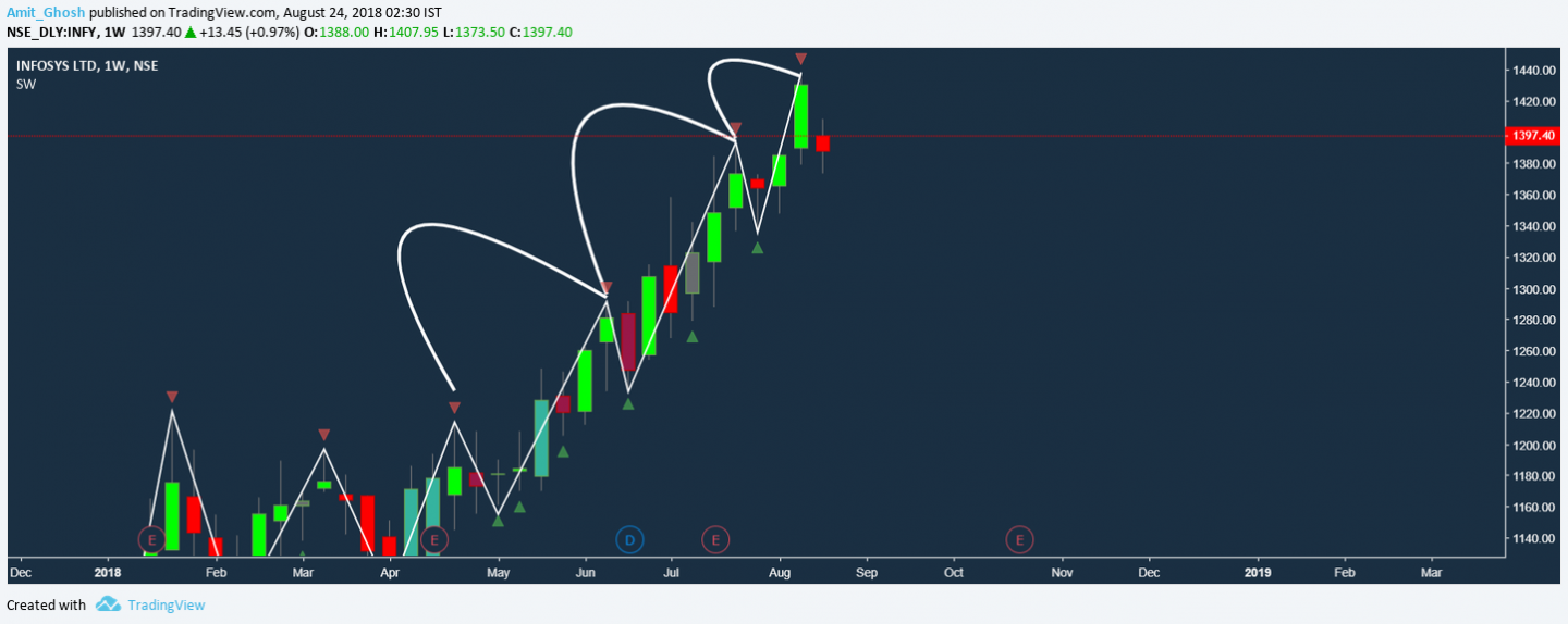 Intraday Strategy: Different Compression Patterns - Unofficed