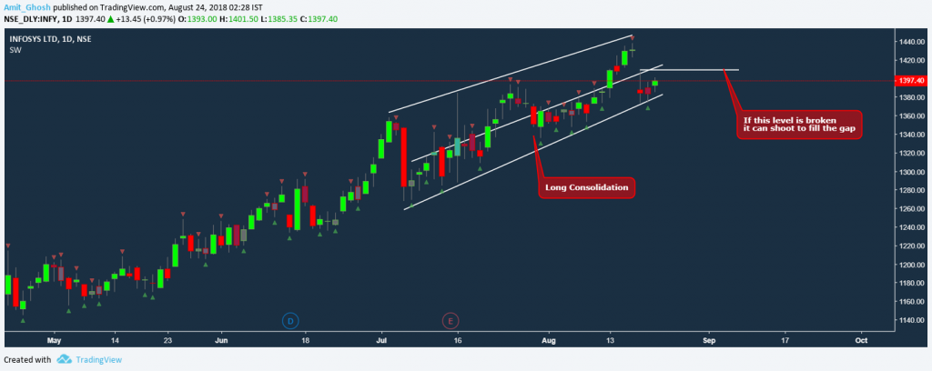 Intraday Strategy: Different Compression Patterns - Unofficed