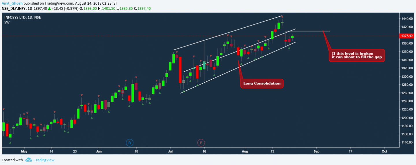 Intraday Strategy: Different Compression Patterns - Unofficed