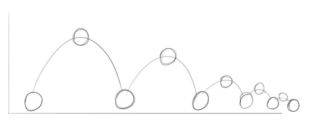 The priority of Time frames - Unofficed
