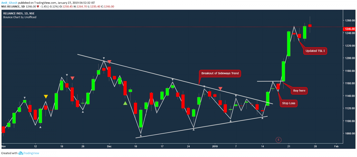 Timeframe - Unofficed