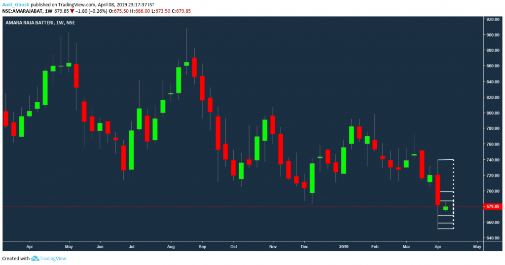 How to pick winning trades with Inside Bar Strategy? - Unofficed