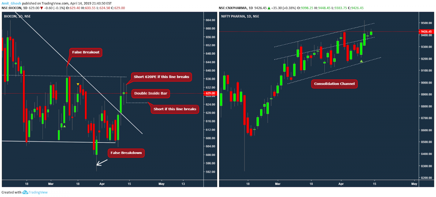 Inside Bar Strategy: Examples - Unofficed