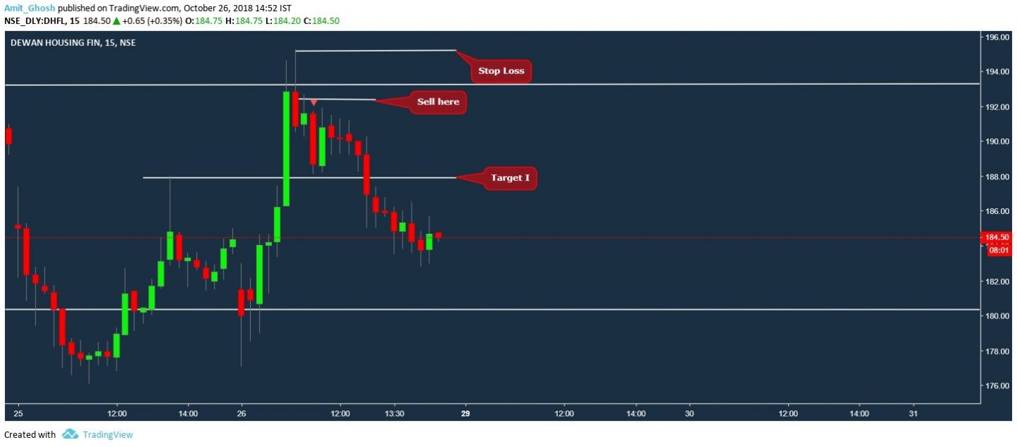 How do you pick stocks for trading on the next day? - Unofficed