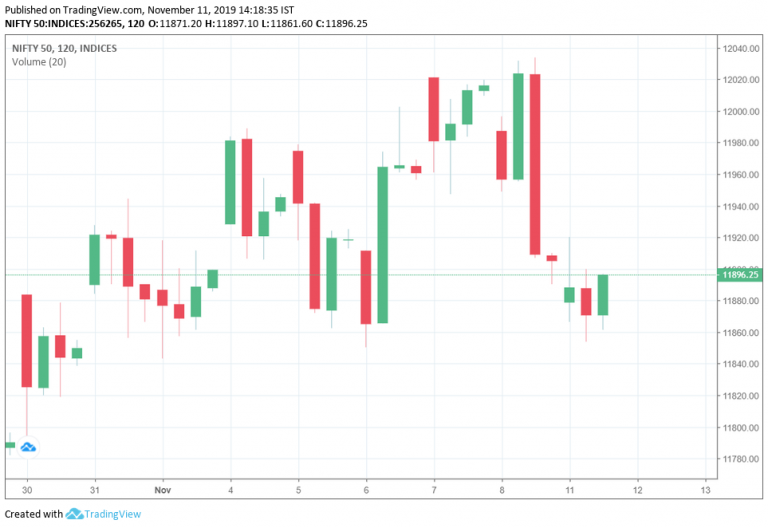 Construction of Options Spreads: Session | Learn about Vertical Spread ...