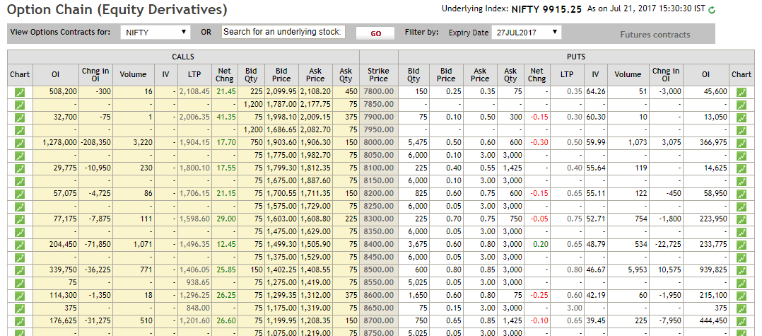 Nse Option Chain