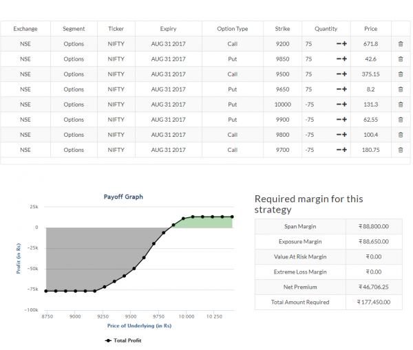 Making Payoff Graph of Options using Google Sheets - Unofficed