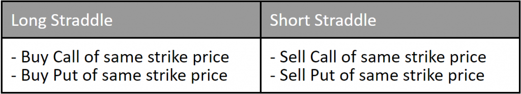 Straddle - Unofficed