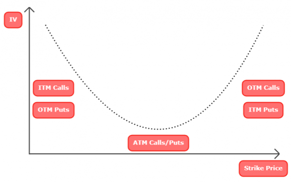 Volatility Skew - Unofficed