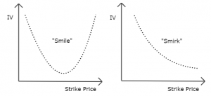 Volatility Skew - Unofficed