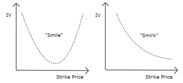Volatility Skew - Unofficed