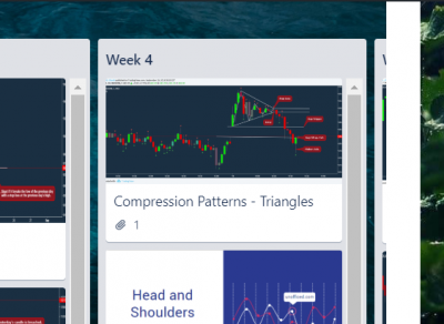 Introduction to Time Compression Trading with examples
