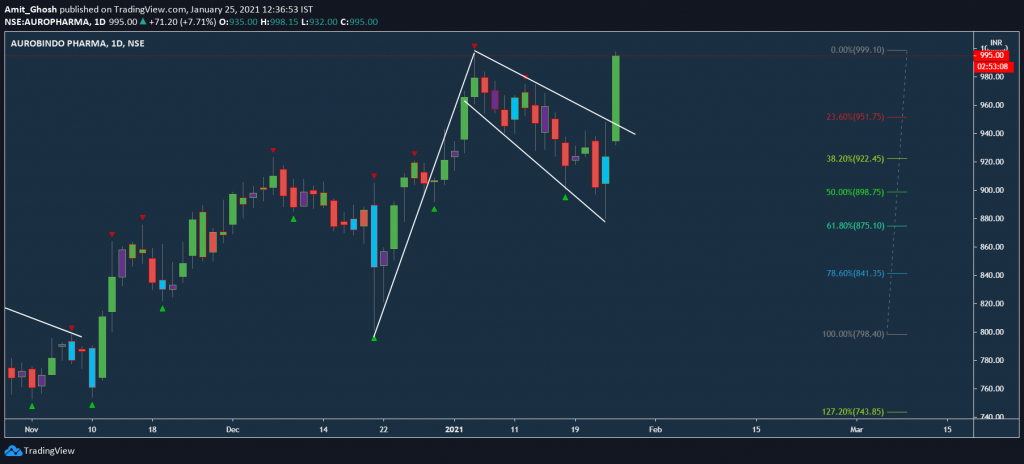 Flag Patterns: Part I - The Basics of Flag Pattern - Unofficed