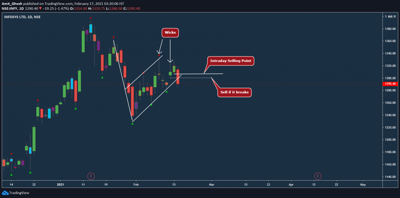 Flag Patterns: Part VII - Proper Trigger Points - Unofficed