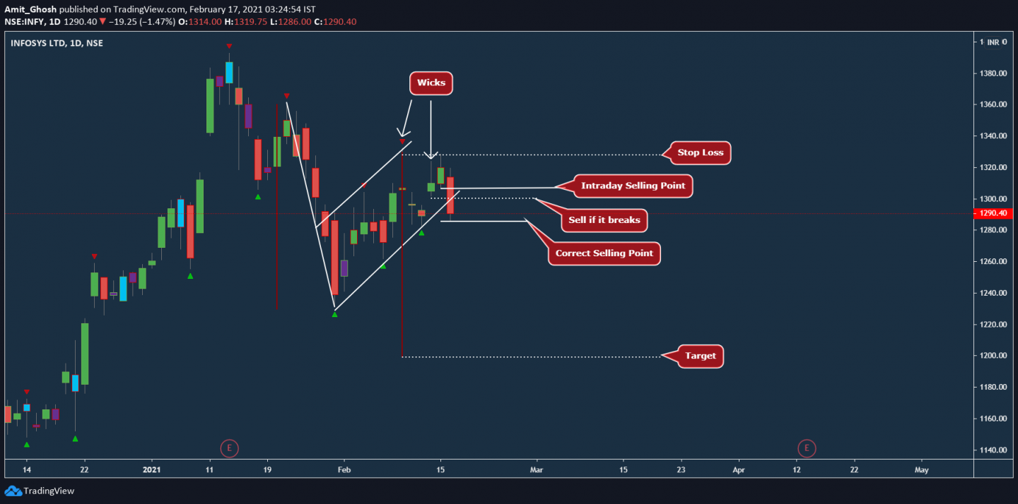 Flag Patterns: Part VII - Proper Trigger Points - Unofficed