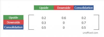 Markov Chain and Linear Algebra - Calculation of Stationary ...