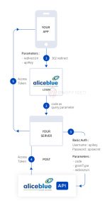 How to activate the API in Alice Blue for Automated Trading - Unofficed