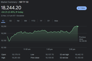 Coding Heatmap Opening Range Breakout Strategy in Python
