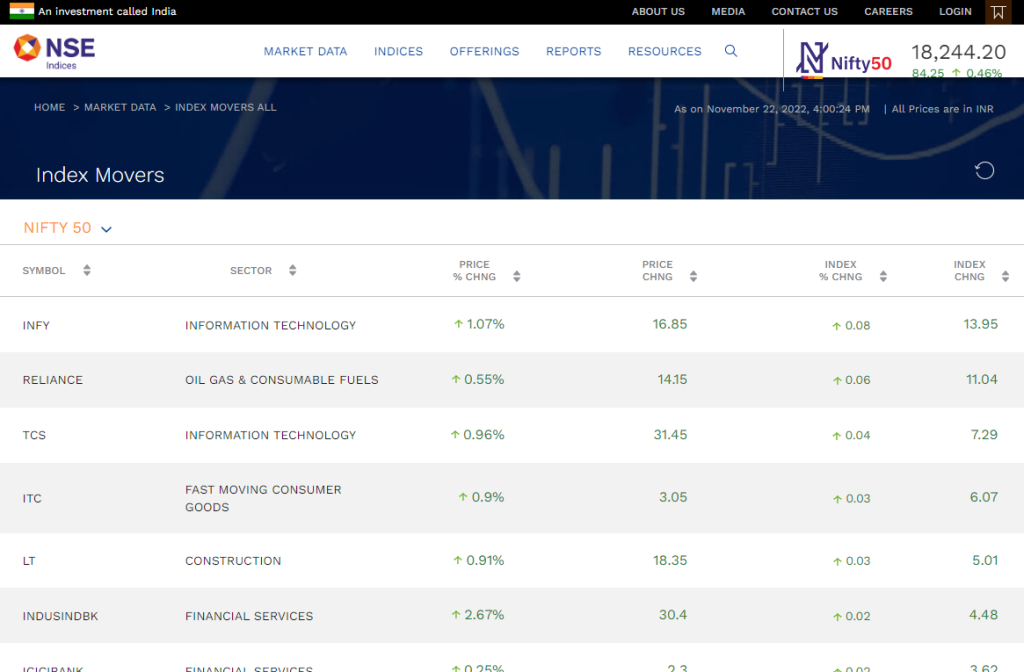 Coding Heatmap Opening Range Breakout Strategy in Python