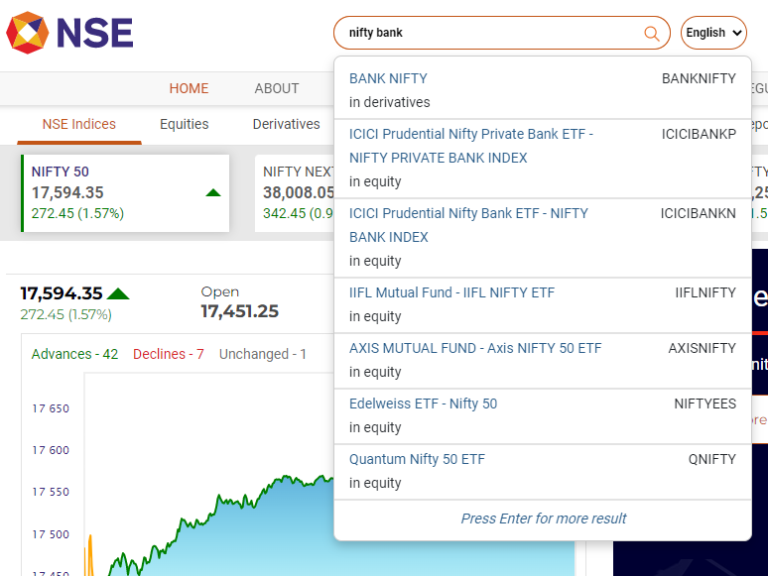 How to See the Option Chain - Unofficed