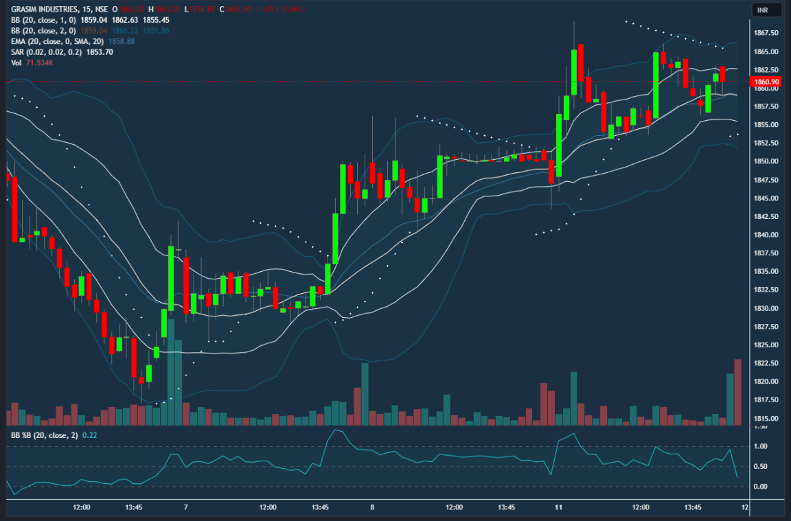 Alpha Bollinger Band Trading Strategy - Unofficed Alpha Bollinger Band Trading Strategy - Unofficed