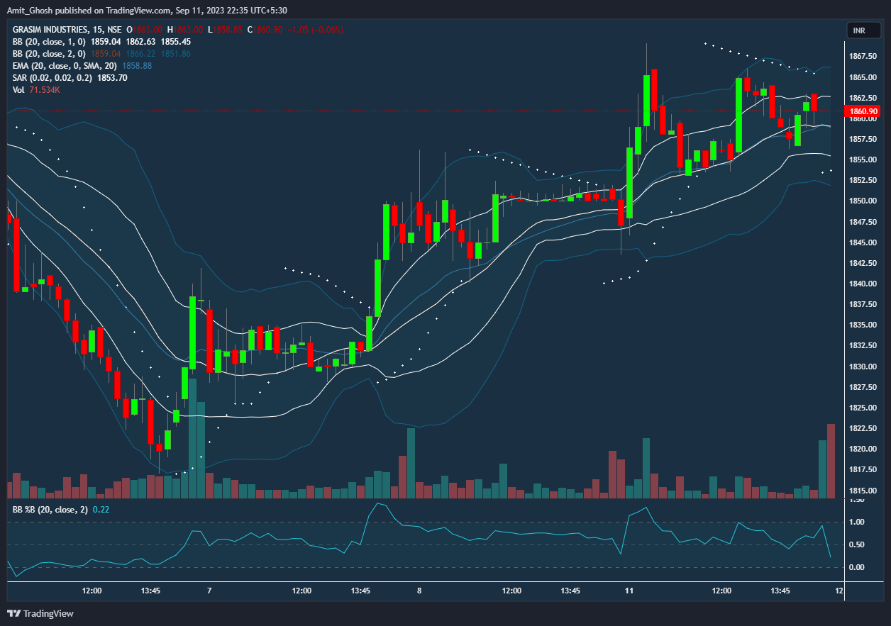 Alpha Bollinger Band Trading Strategy - Unofficed Alpha Bollinger Band Trading Strategy - Unofficed