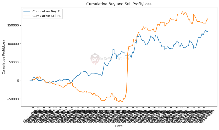Backtesting Index Inside Bar Positional Strategy Using Python Unofficed