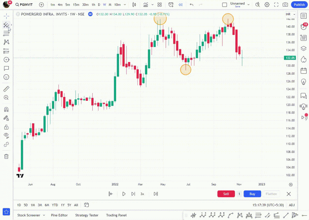Andrew´s Pitchfork Indicator - Unofficed
